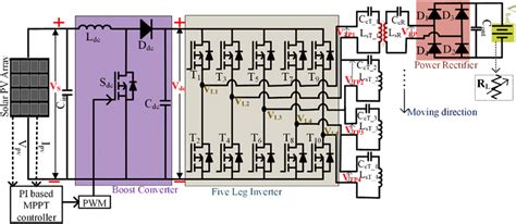 Boost Converter Waveforms A PWM Signal B Output Voltage C Voltage Download Scientific