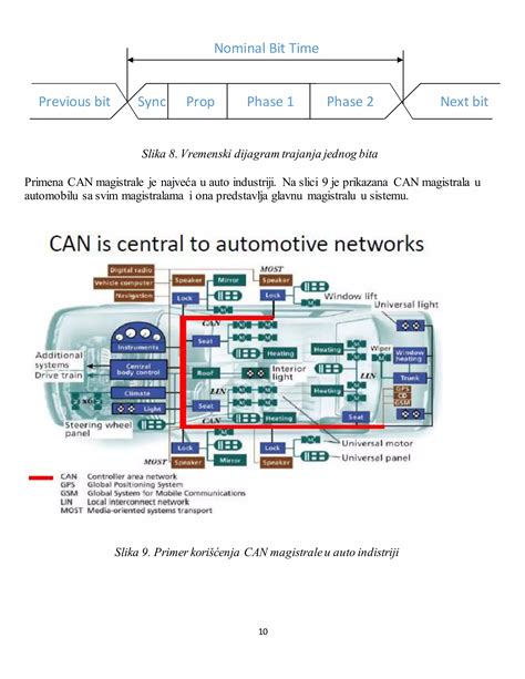 Asynchronous Serial Data Transfer Uart And Can Controller Pdf Free
