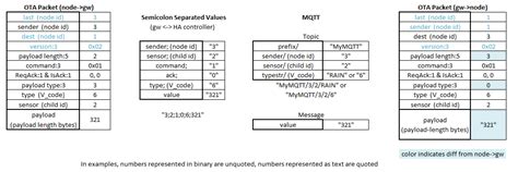 Mqtt Broker Gateway Mysensors Forum