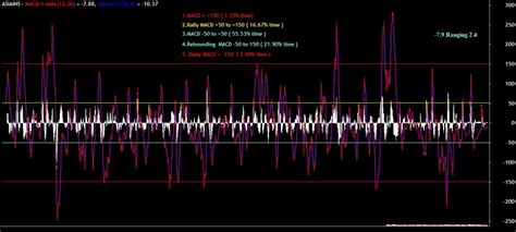 Classic Macd Upgrade Macd V Volatility Normalized Momentum