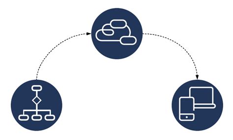 Aperçu Des Intégrations Tierces Centre De Ressources Genesys Cloud