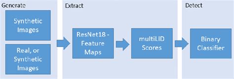 Figure 1 From Detecting Images Generated By Deep Diffusion Models Using