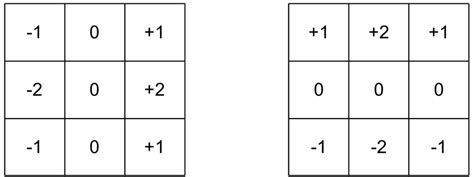 Convolution Template Graph The Template Has Vertical And Horizontal