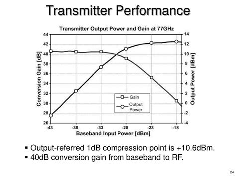 Ppt 77ghz Phased Array Transceiver In Silicon Powerpoint Presentation Id 3764121