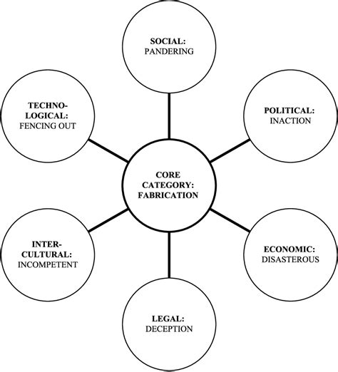 Figure 2 From Environmental Coding Semantic Scholar