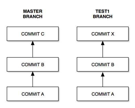 Basic Git Github For Localizers