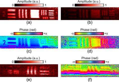 Figure 3 From Scan Less Confocal Phase Microscopy Based On Dual Comb Spectroscopy Of Two