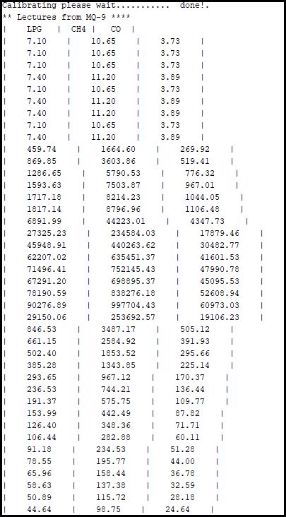 Arduino Mq 9 가스센서 Limjunho