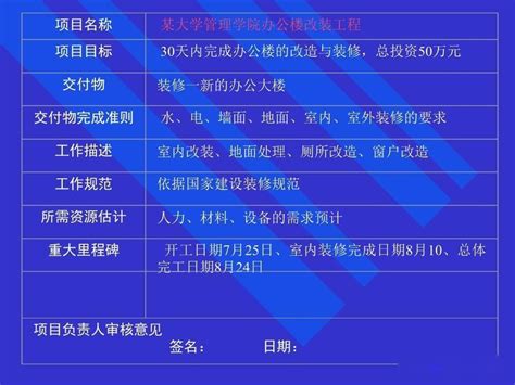 项目进度管理（ppt）共180页 知乎