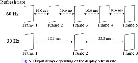 Figure 1 From Overview Of Motion To Photon Latency Reduction For