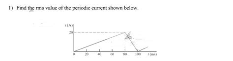 Solved Find The Rms Value Of The Periodic Current Shown Chegg Com