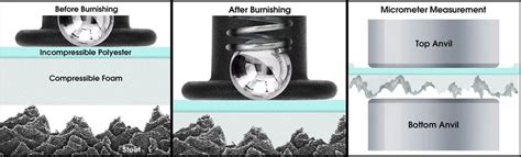 Rtmmic Testex Micrometer Dial Thickness Gage Micron Units