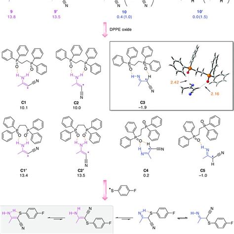 Strategies For The Formation Of Nitrile Containing Alkyl Radicals A