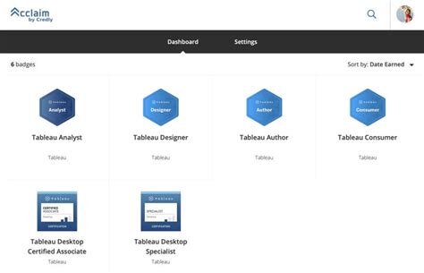 Danielle Burns On Linkedin Tableau Python Datavisualization
