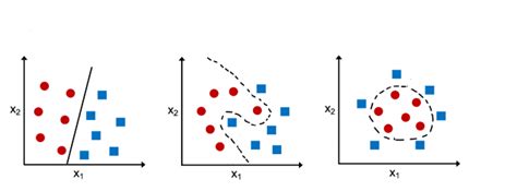 Classification Problems In Machine Learning Examples