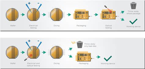 Whats Inside A Tunable Laser For Coherent Systems