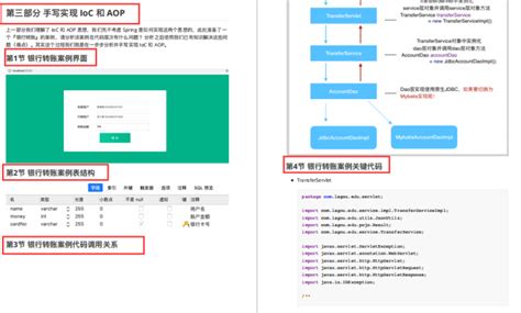 源码其实很简单！阿里巴巴最新出品spring学习脑图 视频 文档真香 知乎