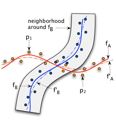 Using The Sample Of Two Nodes And Their Rneighborhoods We Can Download Scientific Diagram