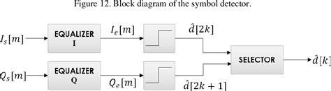 Figure 2 From Design Of A Fully Digital Gmsk Demodulator For Telemetry Space Link Semantic Scholar