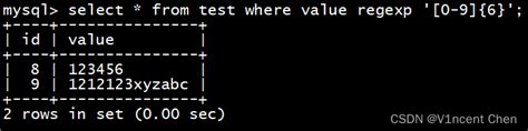 Mysql模糊查询模式匹配（pattern Match） Csdn博客