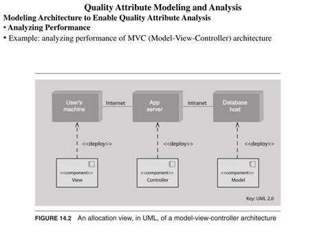 ppt quality attribute modeling and analysis modeling architecture to enable quality attribute