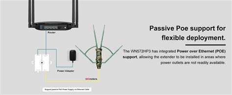 Wavlink Outdoor Wifi Extender Ac1200 Wireless Access Point With Active Poe High