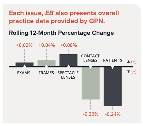 Optometric Business Tracker Eyecare Business
