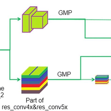 Schematic Diagram Of The Feature Extraction Network Architecture Download Scientific Diagram