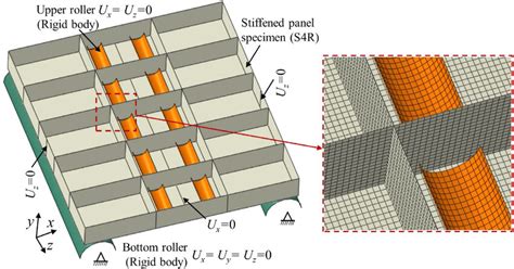 buckling fe model of panel with multiple grid stiffeners download