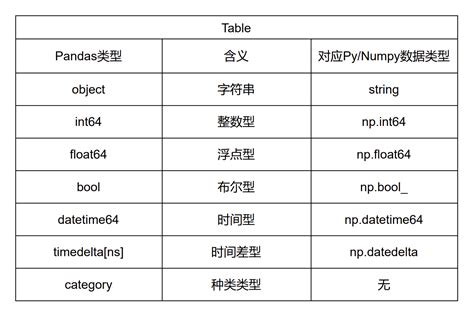 Pandas学习记录 深萌图谱