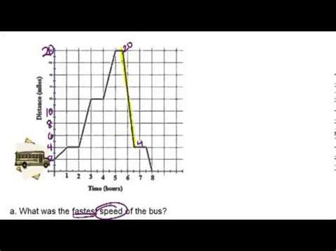Broken Line Graphs Examples Video Statistics CK 12 Foundation