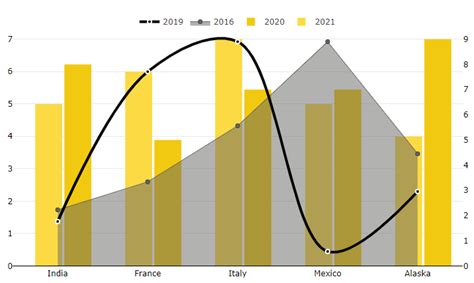Create Microsoft Power Bi Custom Visuals Interactively Pbi Vizedit