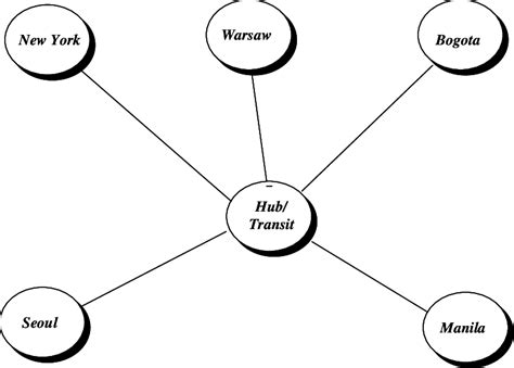 Hubbing International Ip Telephony Source Mcgarty 1999 Download