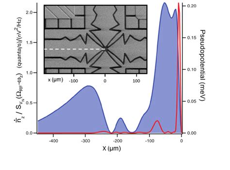 2 Optimised X Junction Electrode Geometry At The Junction Centre To Download Scientific