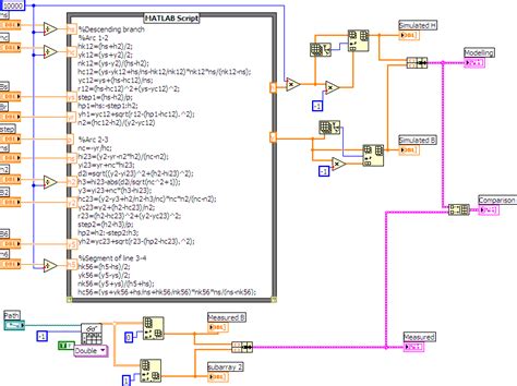 Labview Program Used For Analytical Modelling Of Hysteresis Download