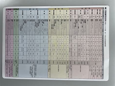 文語助動詞活用表＆国語便覧関連動画一覧 東大五月祭 文科1・2類26組 参考書販売