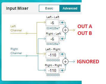 TAS M Input Mixer Flow Audio Forum Audio TI E E Support Forums
