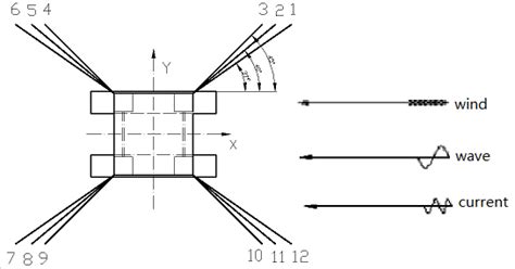 981 Semi Submersible Configuration Of Mooring System Download