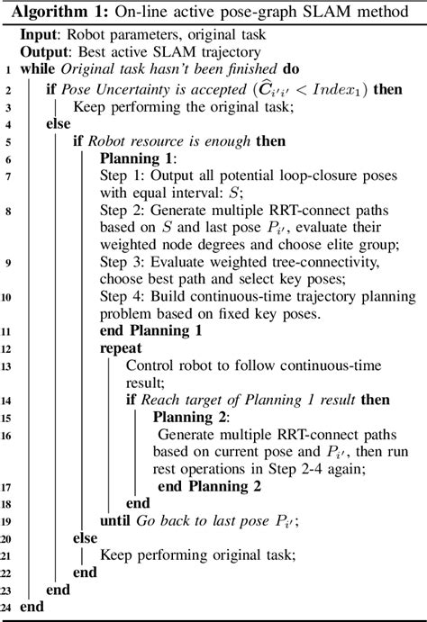 Figure 1 From On Line 3d Active Pose Graph Slam Based On Key Poses Using Graph Topology And Sub
