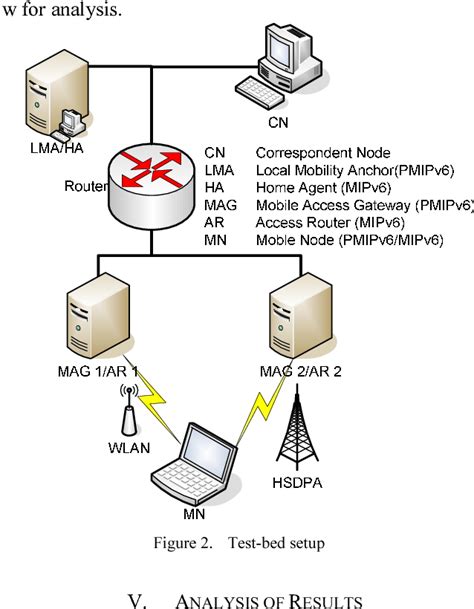 Figure 2 From Evaluation Of A Network Based Mobility Management Protocol Pmipv6 Semantic Scholar