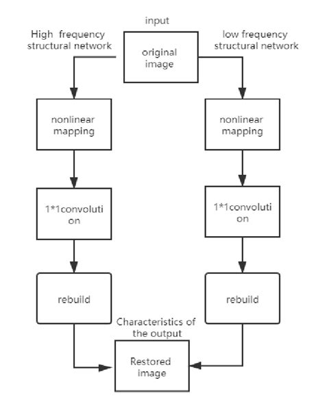 Schematic Diagram Of The Network Model Structure Based On GAN Download Scientific Diagram