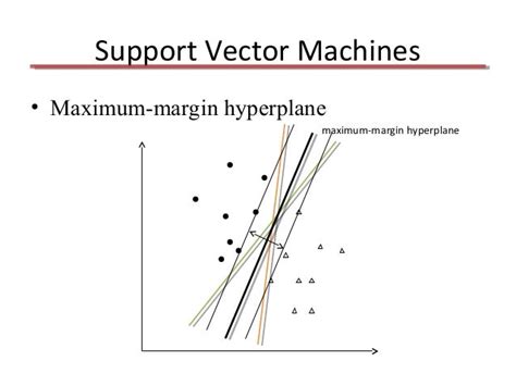 time series forecasting using svm