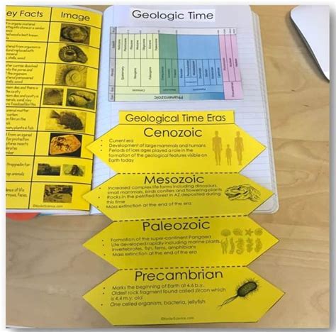 Guide To Using Interactive Notebooks In The Science Classroom Geologic Time Scale Science