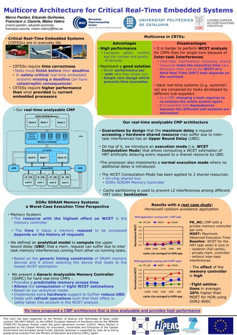 Ppt Multicore Architecture For Critical Real Time Embedded Systems