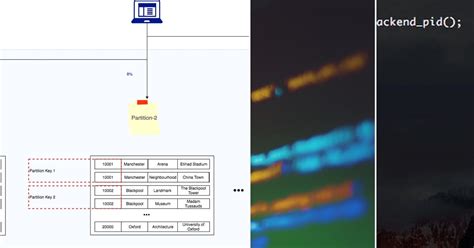 list aws curated by shyamal akruvala medium