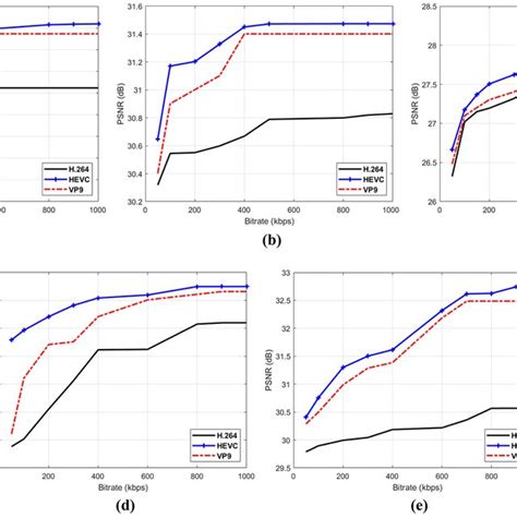 Mpeg Dash Manifest File Structure 22 Download Scientific Diagram