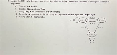Solved As Per The Fsm State Diagram Given In The Figure