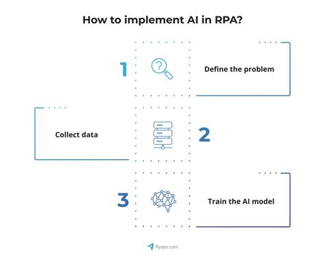 RPA AI Whats The Difference And Why You Should Use Both