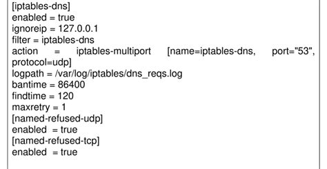 Filter Configuration In Fail2ban Download Scientific Diagram