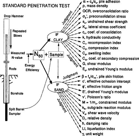 Figure 1 From Enhanced In Situ Geotechnical Testing For Bridge